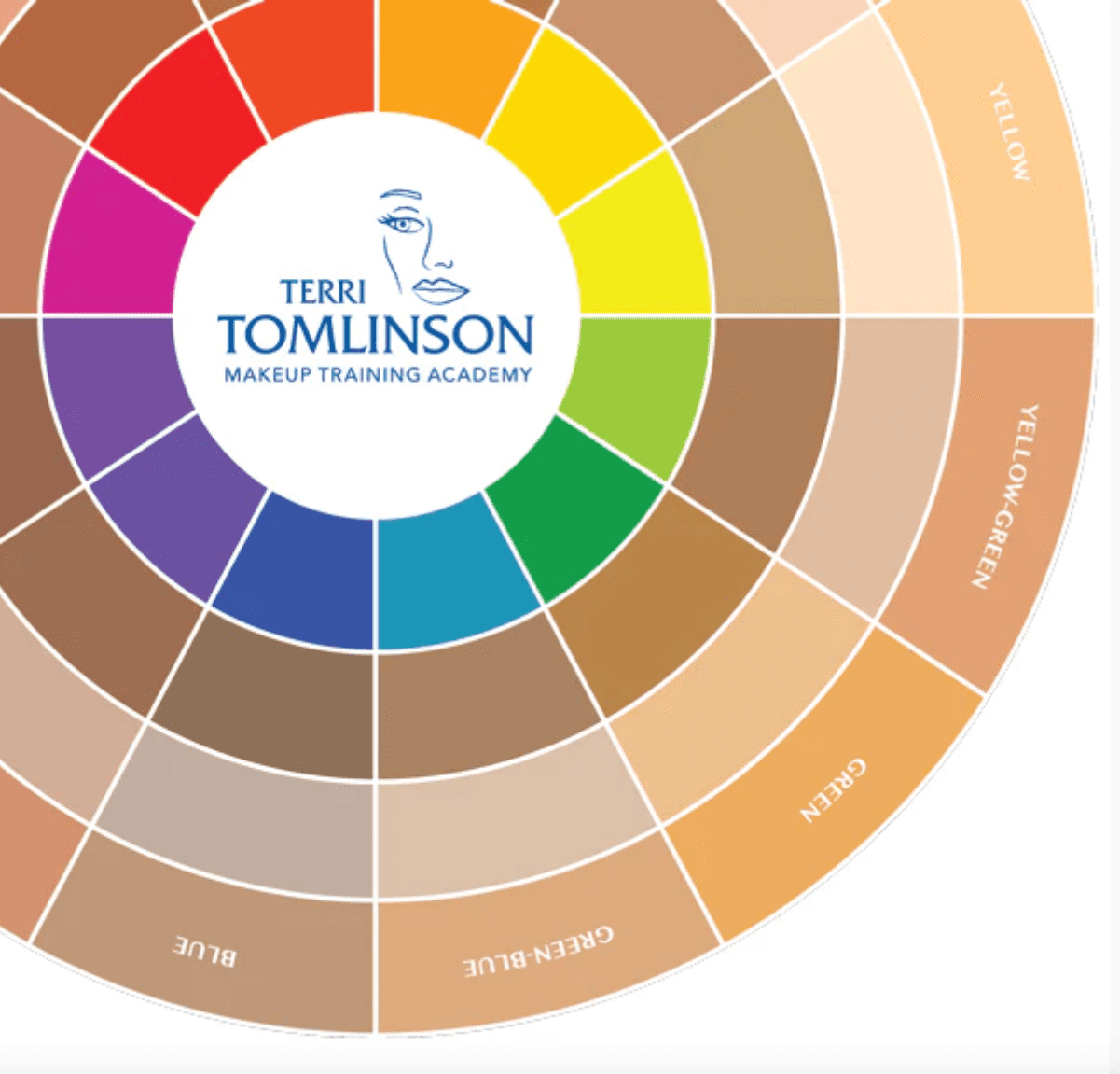 What Is Color Theory And How Does It Apply to Makeup? - The Makeup Refinery